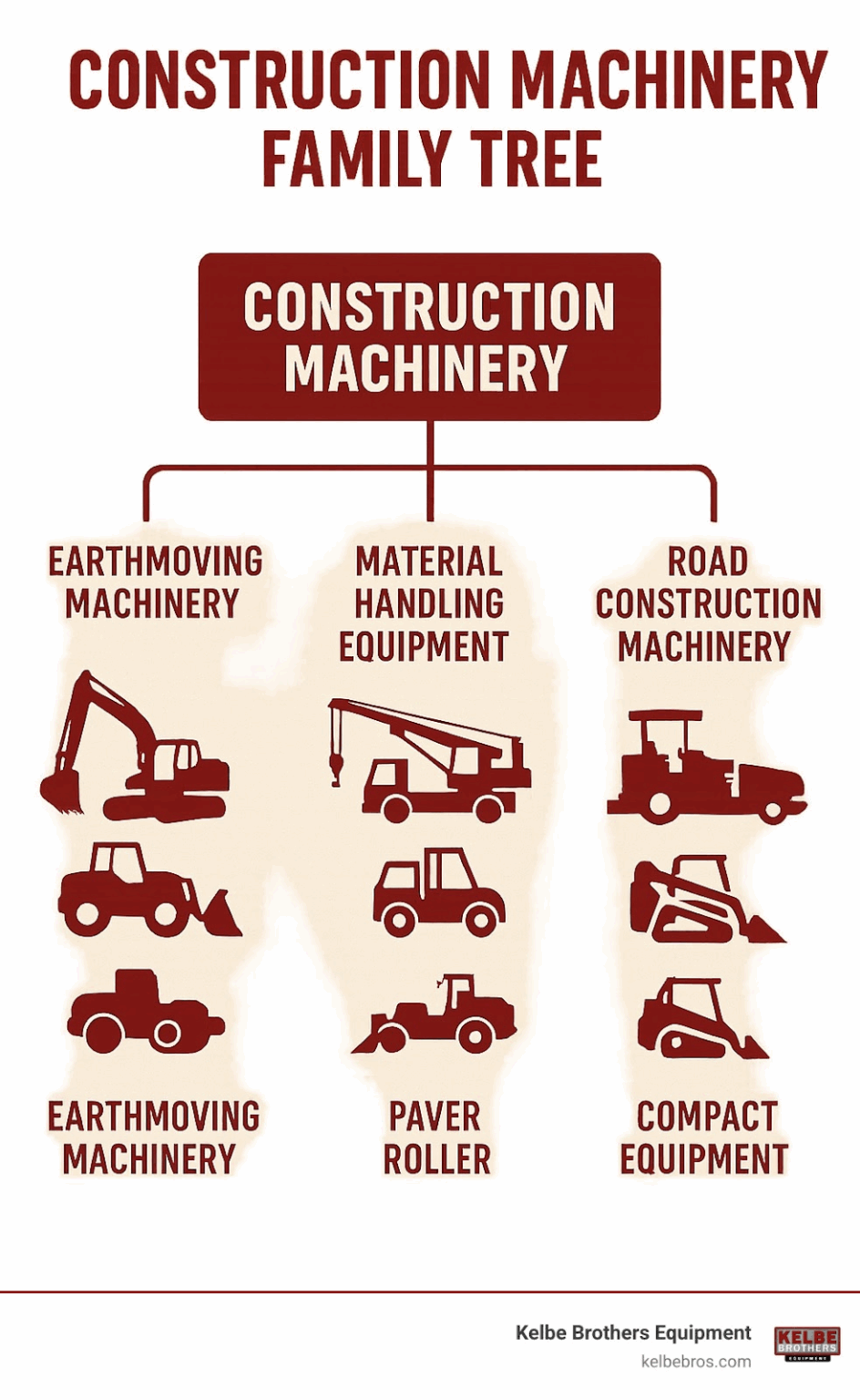 The Essential Guide to Construction Machinery - Kelbe Brothers Equipment