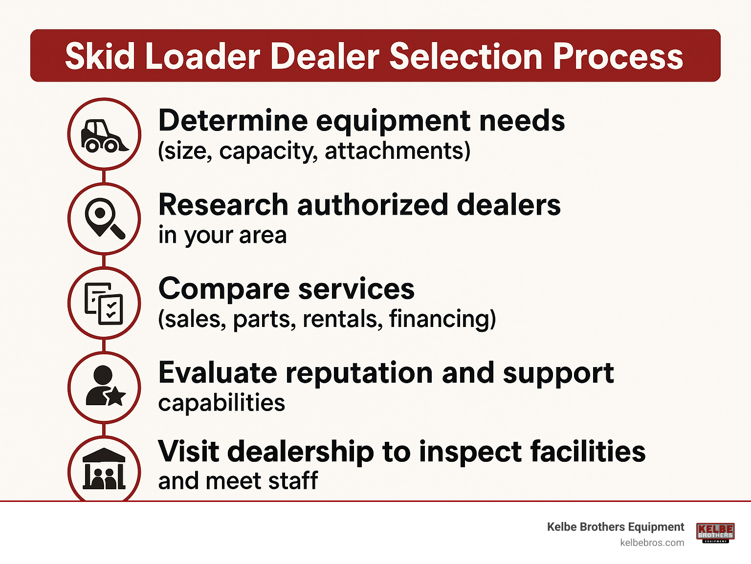 Finding the Right Skid Loader Dealers for Your Equipment Needs - Kelbe ...